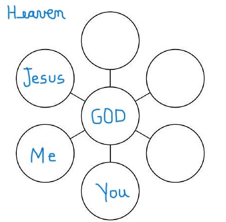 God says I am an heir… – by keri payne