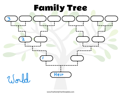God says I am an heir… – by keri payne